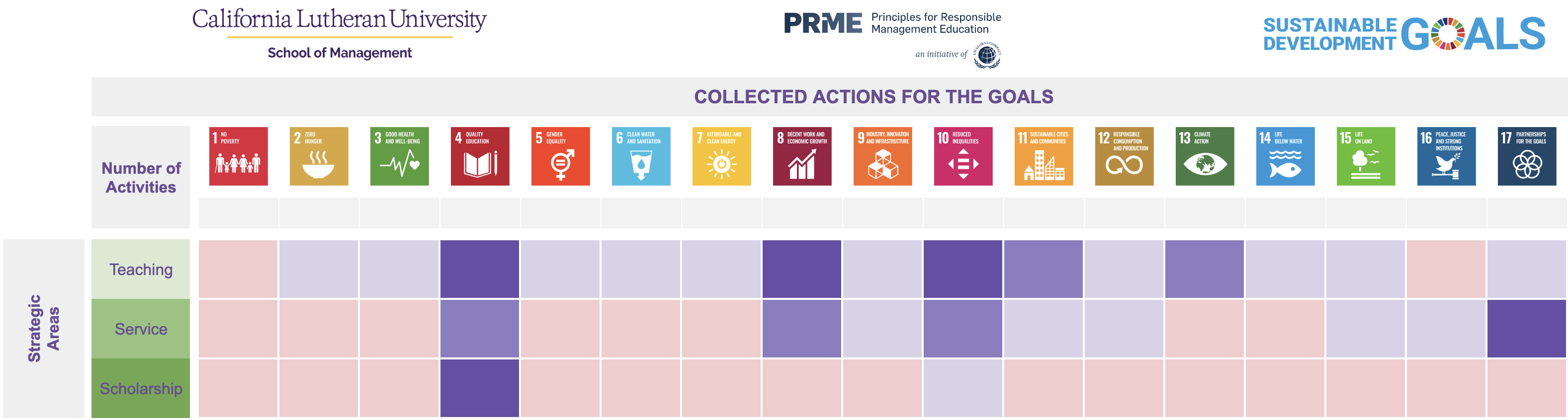 PRME @ SOM | School of Management | Cal Lutheran
