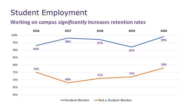 Overview | Student Employment